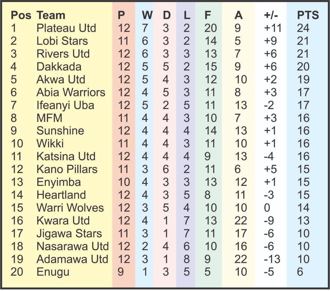 NPFL TABLE - CrystalExpress